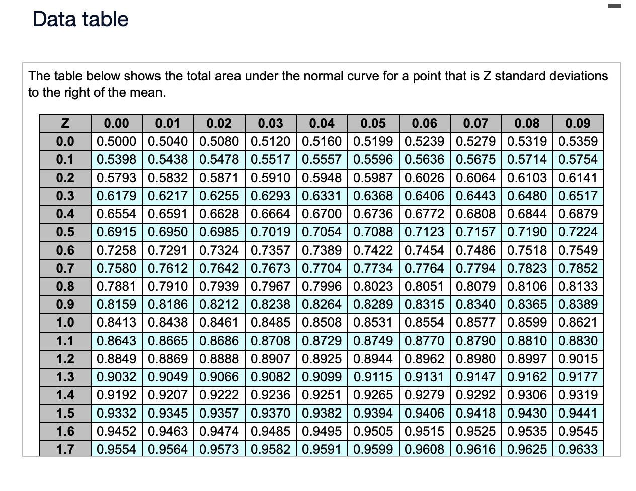 Solved Demand during lead time for one brand of TV is | Chegg.com