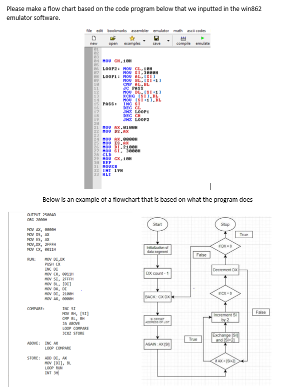 Solved Please make a flow chart based on the code program | Chegg.com