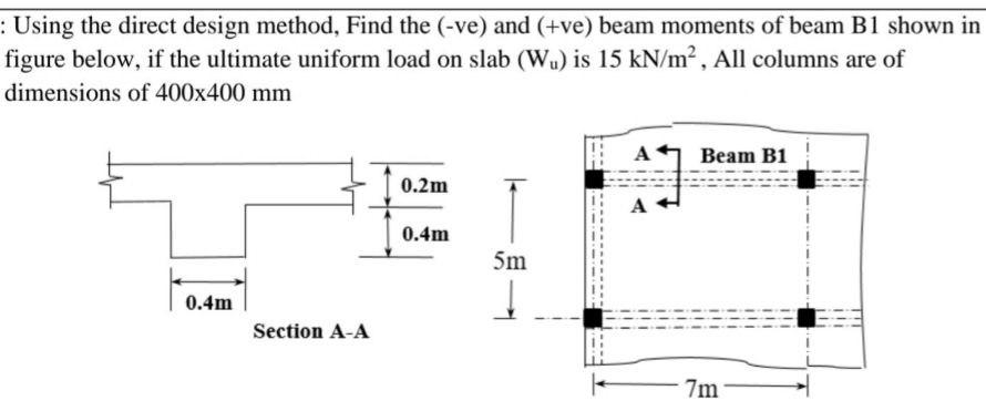 Solved : Using the direct design method, Find the (-ve) and | Chegg.com