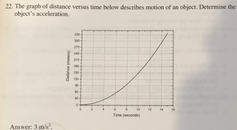 Solved The graph of distance versus time below describes | Chegg.com