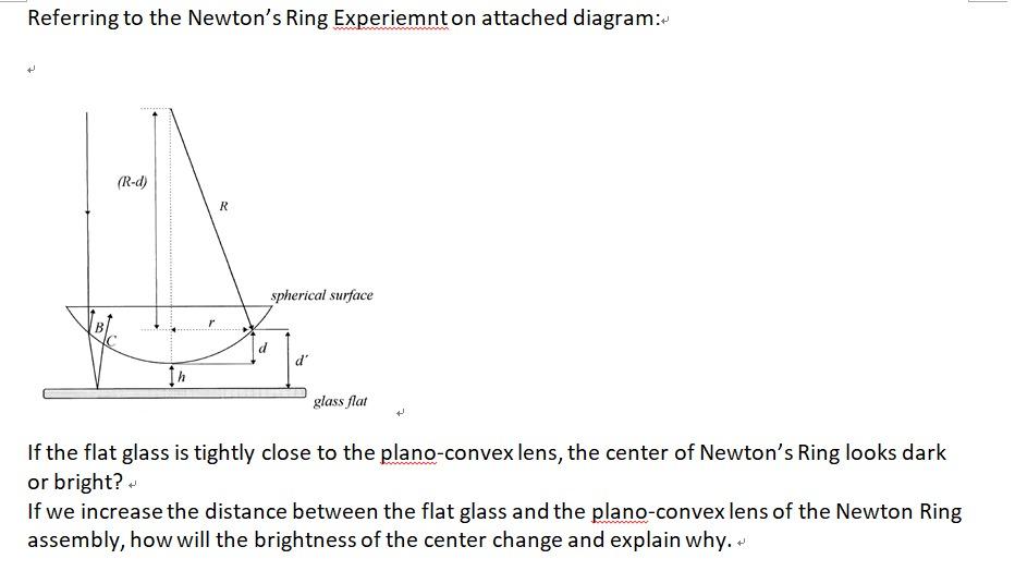 Solved Referring to the Newton's Ring Experiemnton attached | Chegg.com