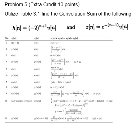 Solved Problem 5 (Extra Credit 10 points) Utilize Table 3.1 | Chegg.com