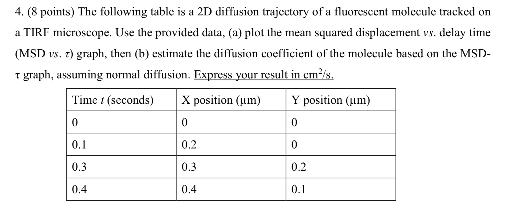 Solved 4. (8 points) The following table is a 2D diffusion | Chegg.com
