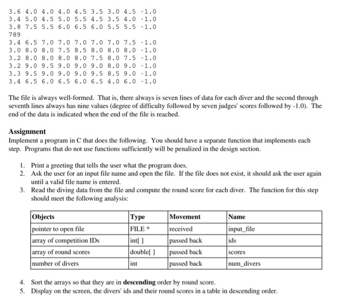 Solved function calculate Score need to same to the | Chegg.com