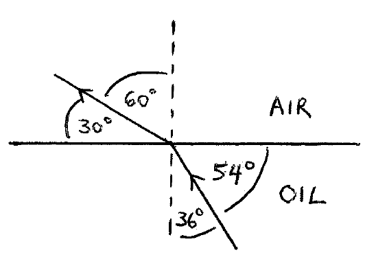 Solved A ray of light is incident from vegetable oil into | Chegg.com