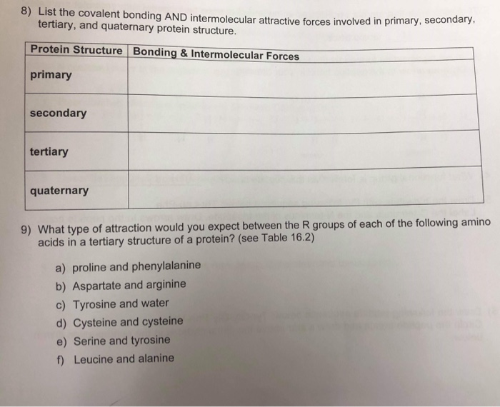 Solved 8) List the covalent bonding AND intermolecular | Chegg.com
