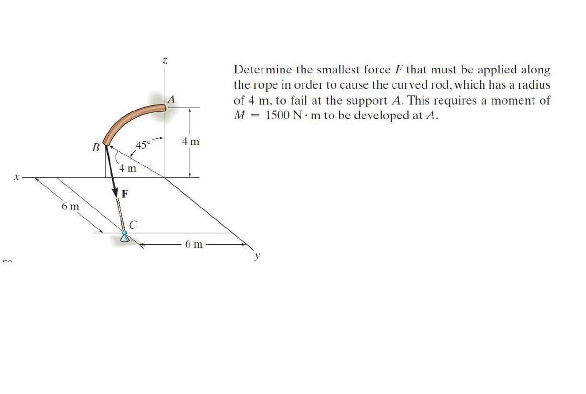 Solved Line The Smallest Force F That Must Be Applied Along