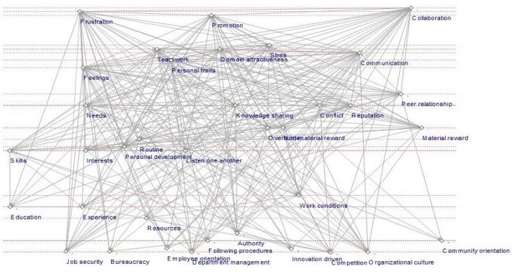 Solved Q:3 Based on Network Diagram given below write the | Chegg.com