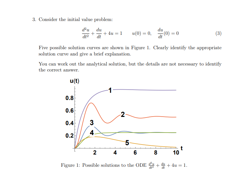 Solved 3. Consider the initial value problem: dru du + dt + | Chegg.com