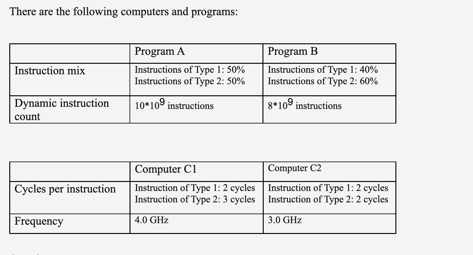 Solved There are the following computers and programs: | Chegg.com