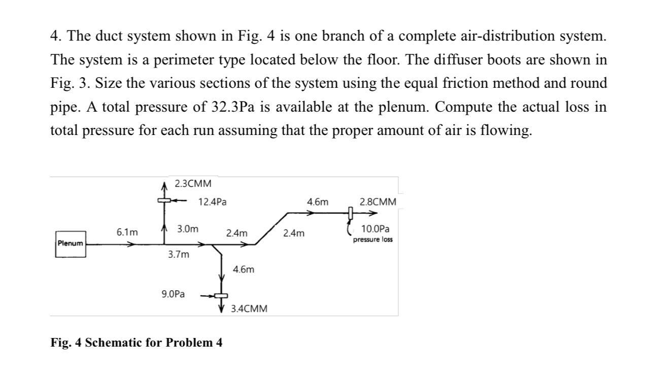 Solved 4. The duct system shown in Fig. 4 is one branch of a | Chegg.com