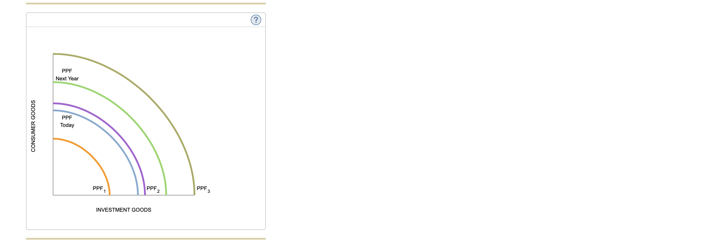 Solved 3. Economic growth and PPFS The blue (inner) curve on | Chegg.com