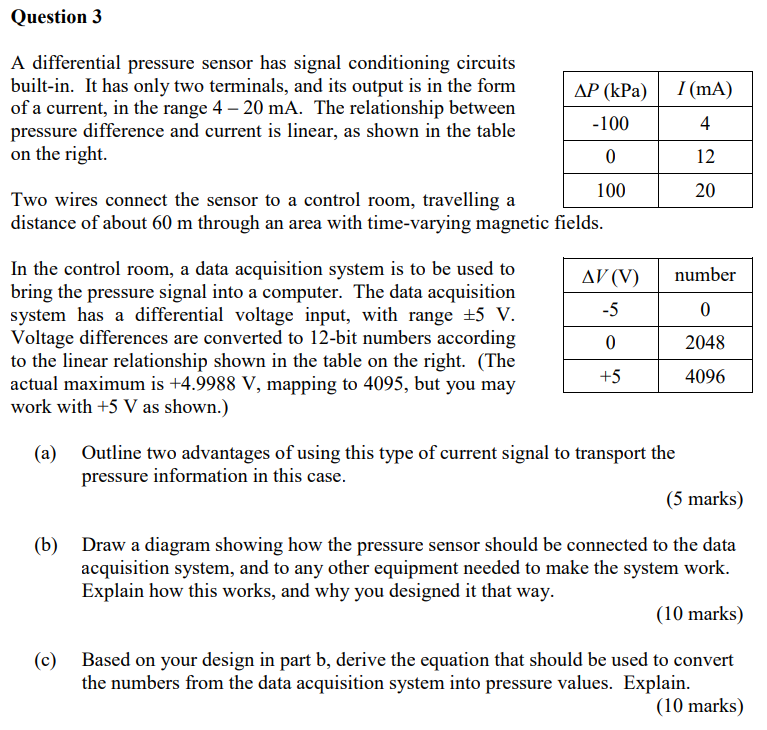 A differential pressure sensor has signal | Chegg.com