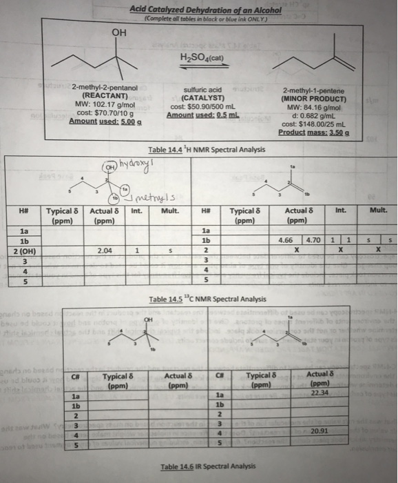 Solved 1H & 13C NMR Spectral Analysis Data Table: | Chegg.com