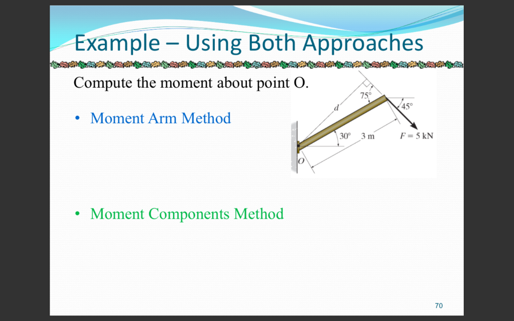 Solved Example - Using Both Approaches Compute the moment | Chegg.com