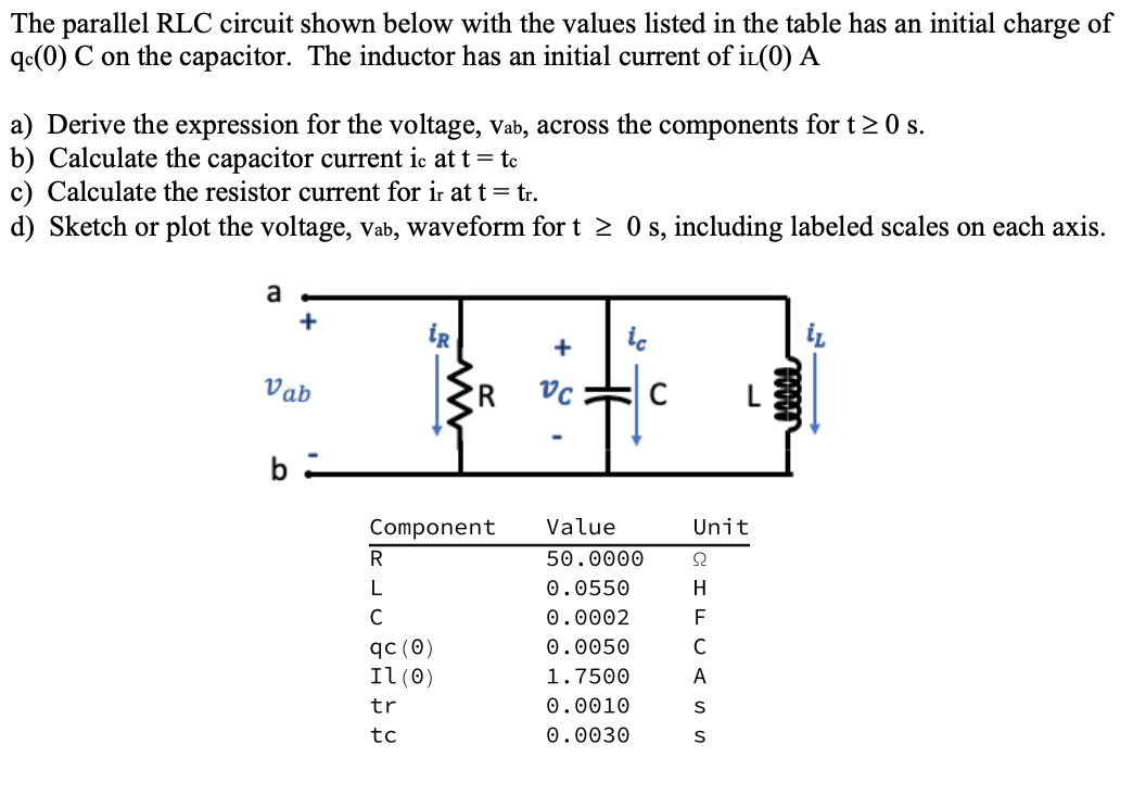 The parallel RLC circuit shown below with the values | Chegg.com