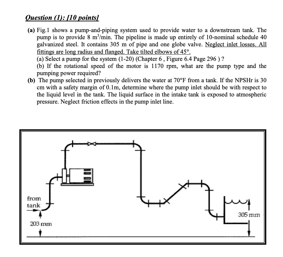 Solved Question (1): [10 points) (a) Fig.1 shows a | Chegg.com