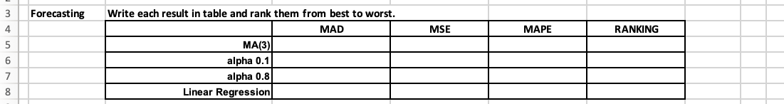 Solved Please Calculate Each Forecast And Their Errors And