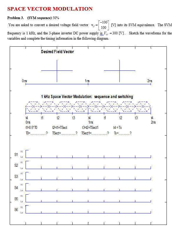 Solved SPACE VECTOR MODULATION Problem 3. (SVM sequence) 50% | Chegg.com