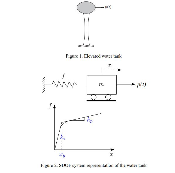 The elevated water tank shown in Figure 1 has a | Chegg.com