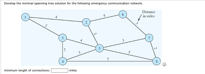 Solved Develop the minimal spanning tree solution for the | Chegg.com