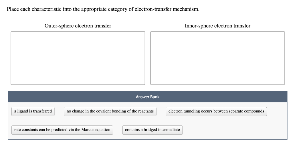 Solved Place each characteristic into the appropriate | Chegg.com