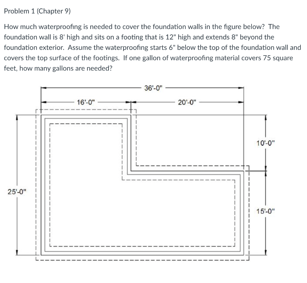 Solved Problem 1 (Chapter 9) How much waterproofing is | Chegg.com