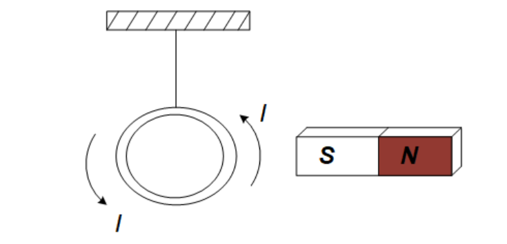 Solved The figure below consists of a current loop hung by a | Chegg.com