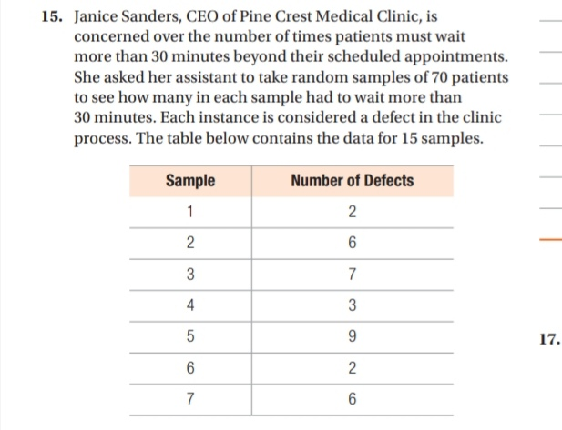 15. Janice Sanders, CEO of Pine Crest Medical Clinic, | Chegg.com
