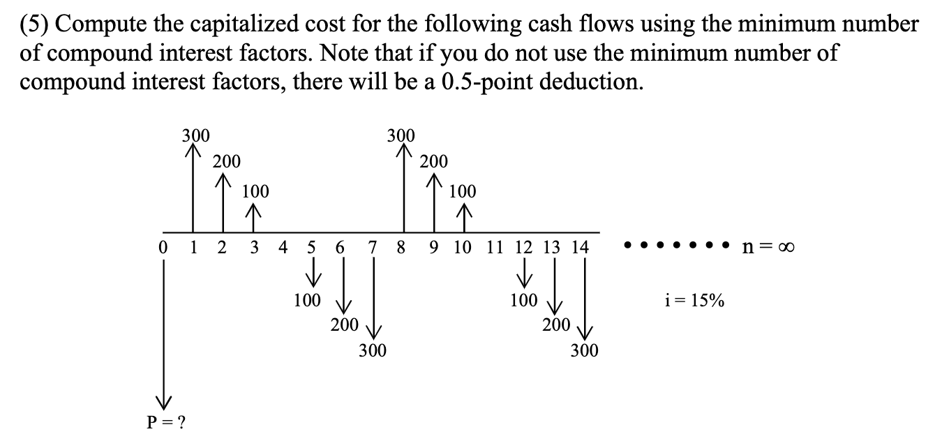 (5) Compute the capitalized cost for the following | Chegg.com
