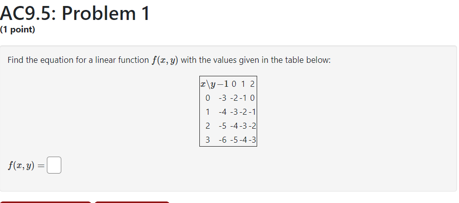 Solved Find the equation for a linear function f(x,y) with | Chegg.com