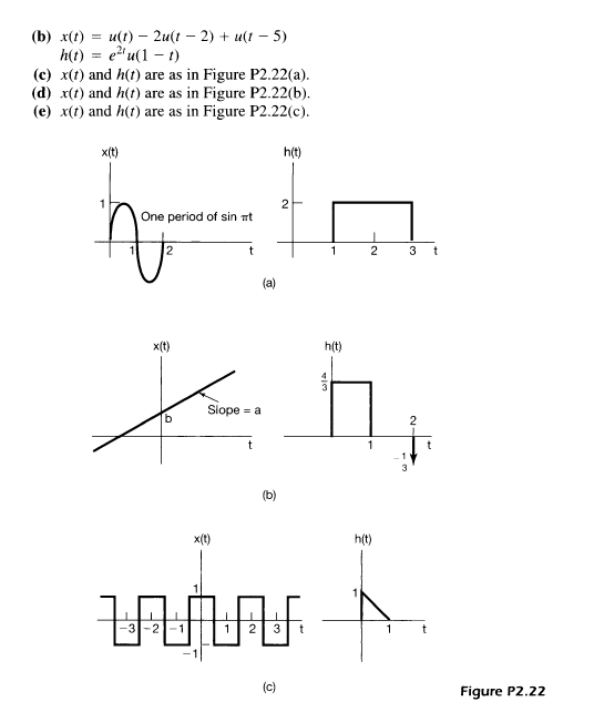 Solved 2.22. For each of the following pairs of waveforms, | Chegg.com