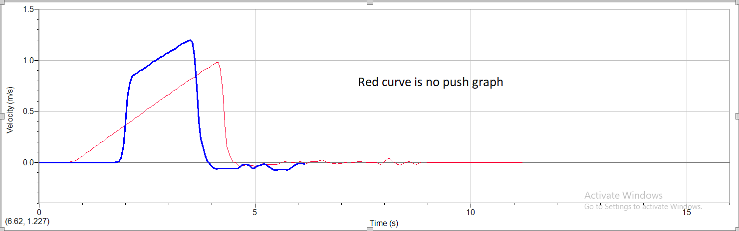 Solved 2. Tilted track plots (downhill, no push) a. From the | Chegg.com