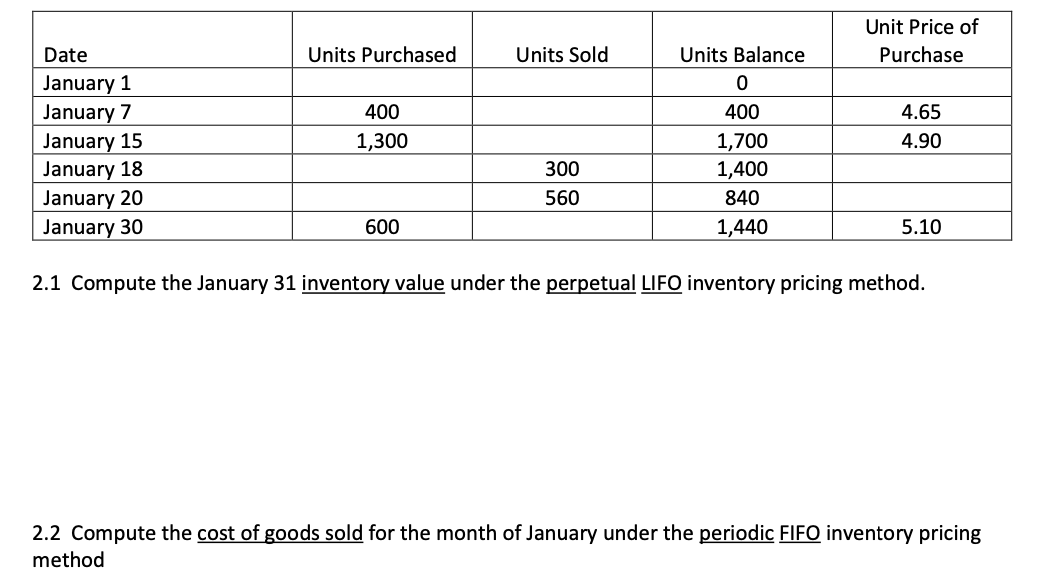 Solved Unit Price of Purchase Units Purchased Units Sold | Chegg.com