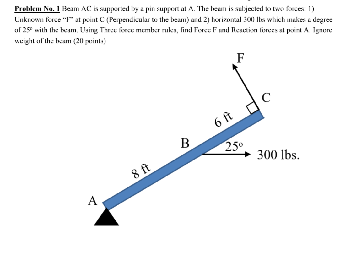 Solved Problem No. 1 Beam AC is supported by a pin support | Chegg.com