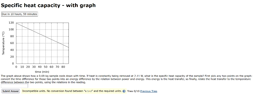 Solved Specific heat capacity - with graph difference | Chegg.com