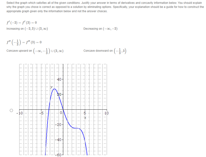Solved Select the graph which satisfies all of the given | Chegg.com