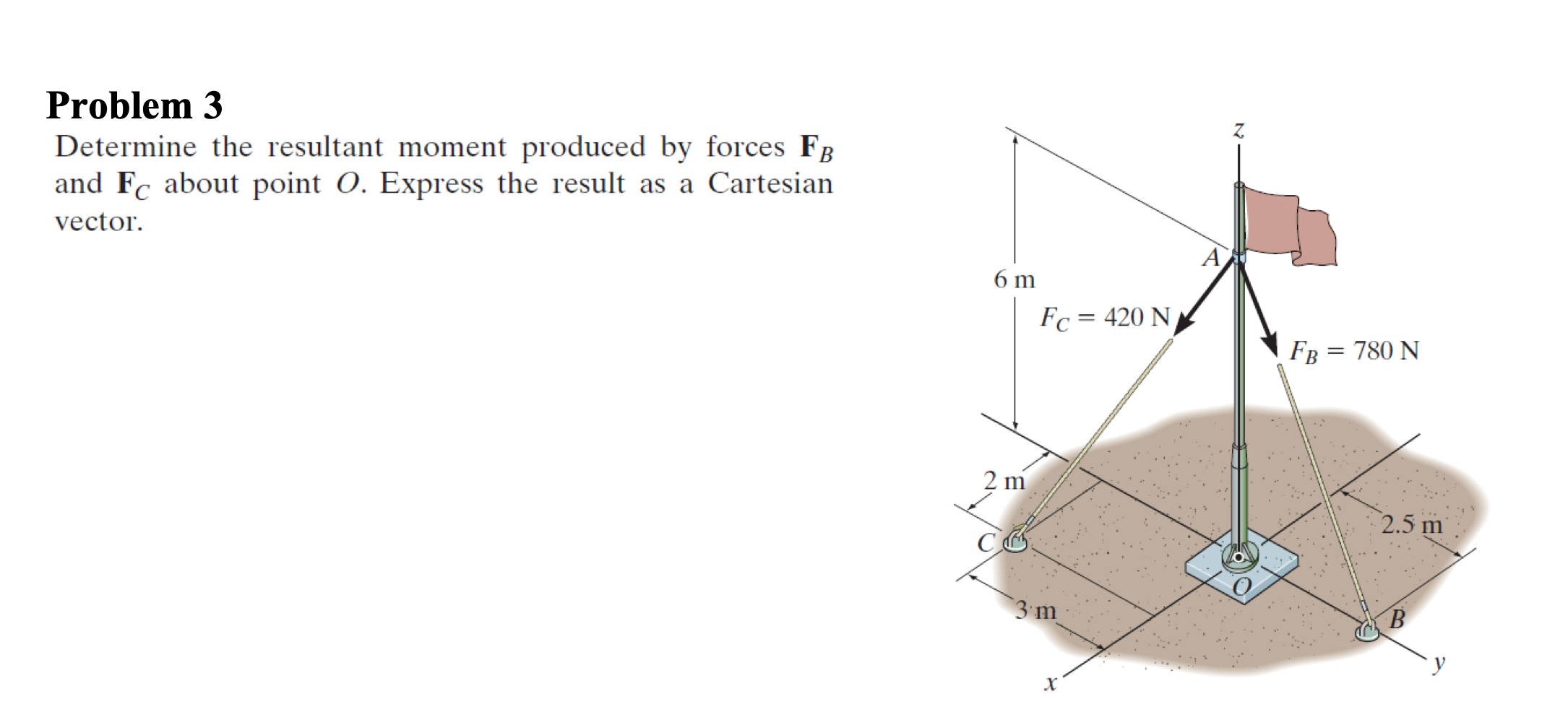 Solved Problem 3 Determine the resultant moment produced by | Chegg.com