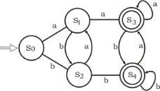 Solved Subject: Theory of Automata and Languages Question | Chegg.com
