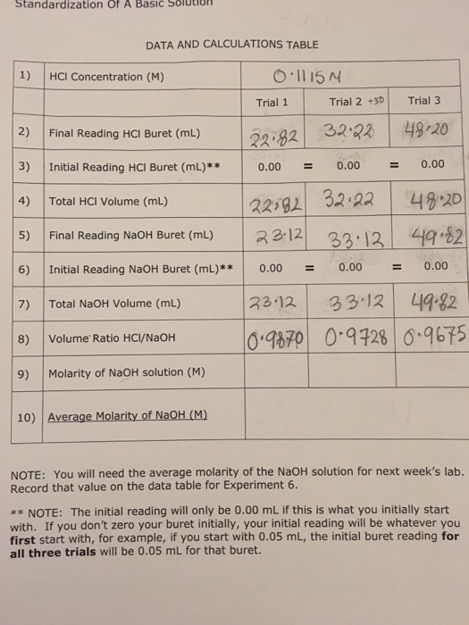 Solved Standardization Of A Basic Solution DATA AND | Chegg.com