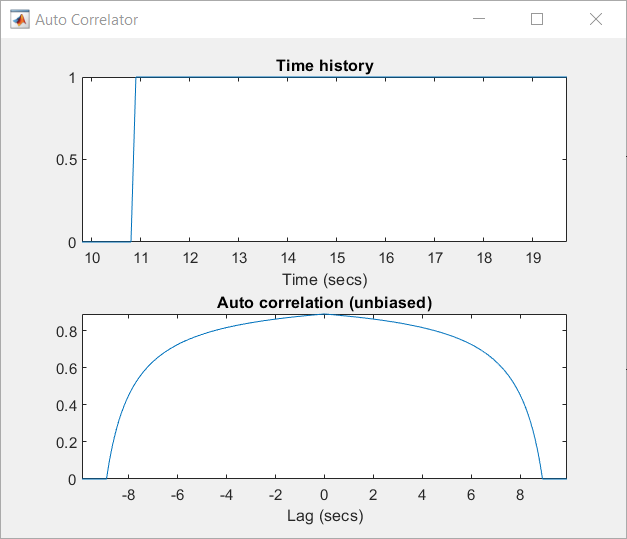 Scope Correlator Auto Correlator Auto correlation | Chegg.com