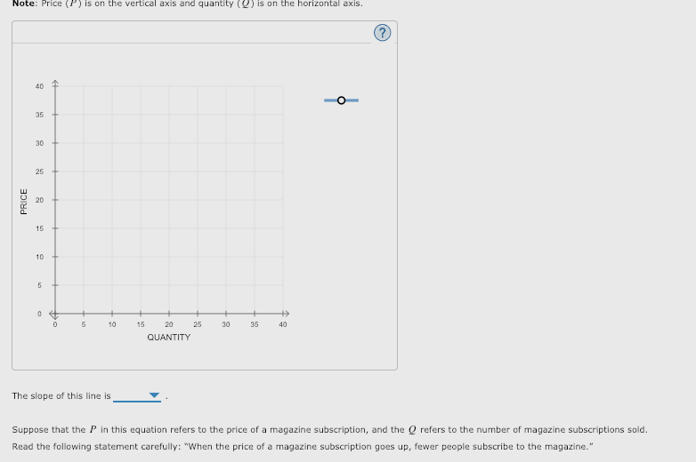 Solved Suppose that the relationship between price, P, and | Chegg.com