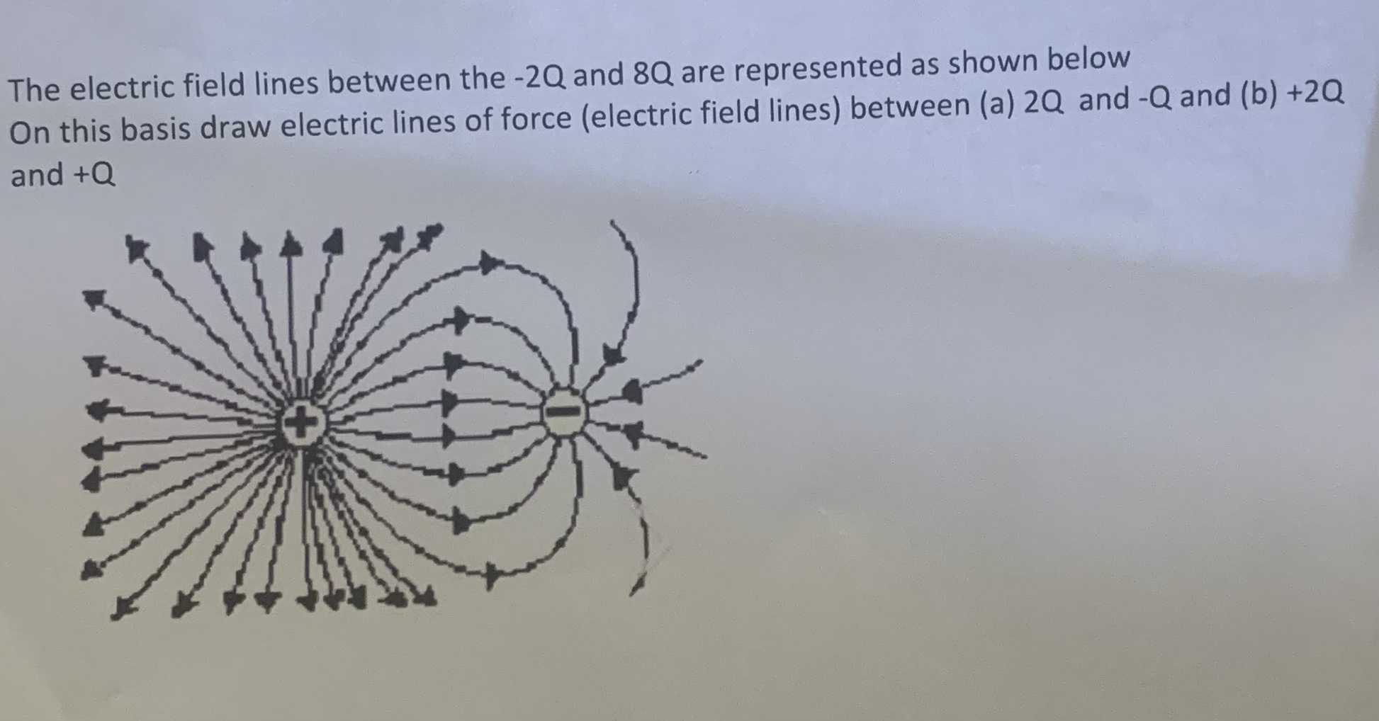 Solved The electric field lines between the -2Q ﻿and 8Q ﻿are | Chegg.com