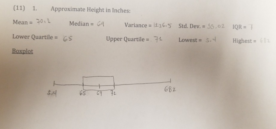 Solved List 2 findings about the shape of the data and how | Chegg.com