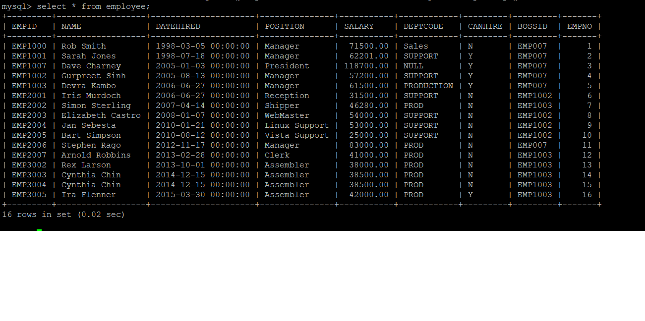 Solved 1. How to display the records of a SQL table to the | Chegg.com