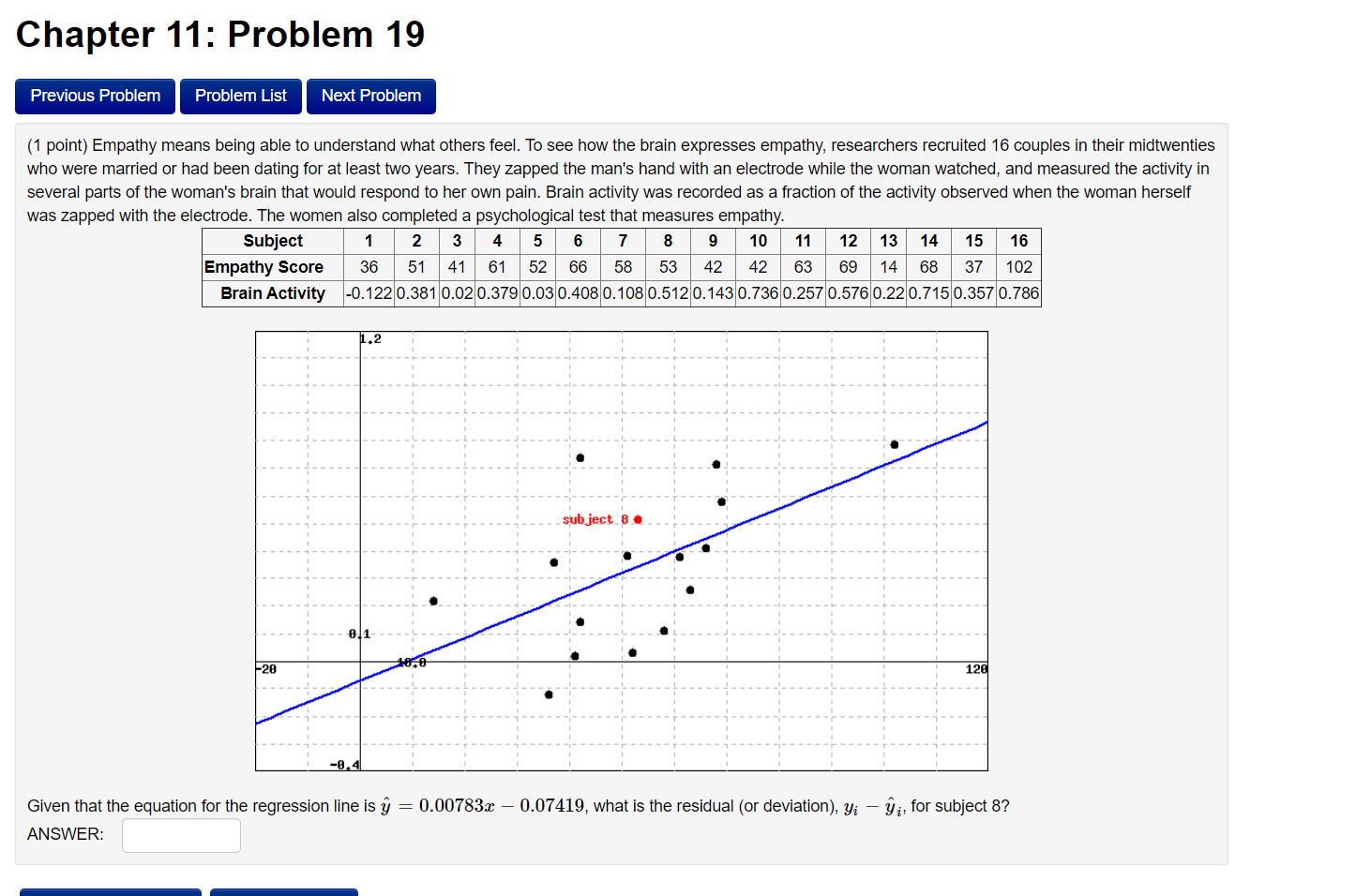 Solved Chapter 11: Problem 19 Previous Problem Problem List | Chegg.com