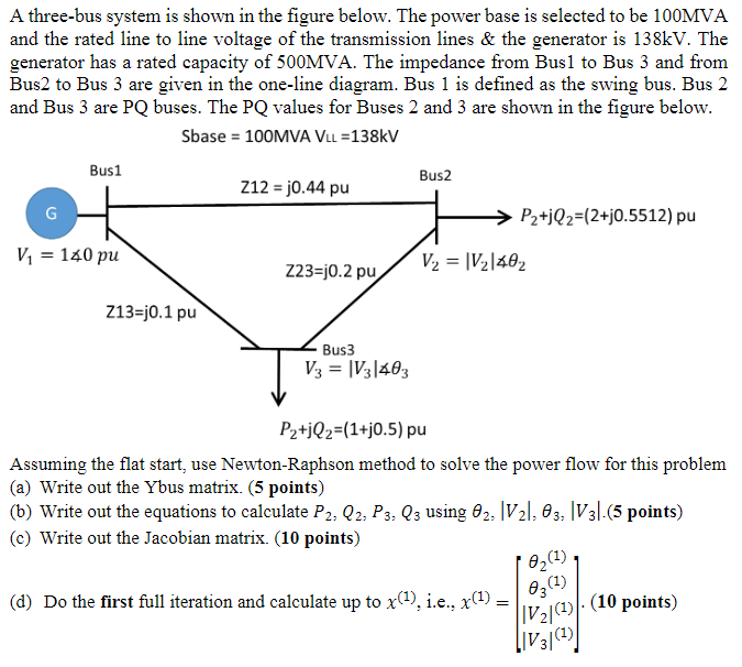 A three-bus system is shown in the figure below. The | Chegg.com