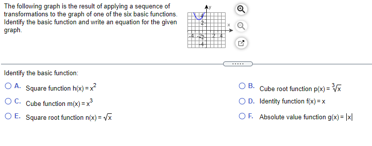 Solved The Following Graph Is The Result Of Applying A Chegg