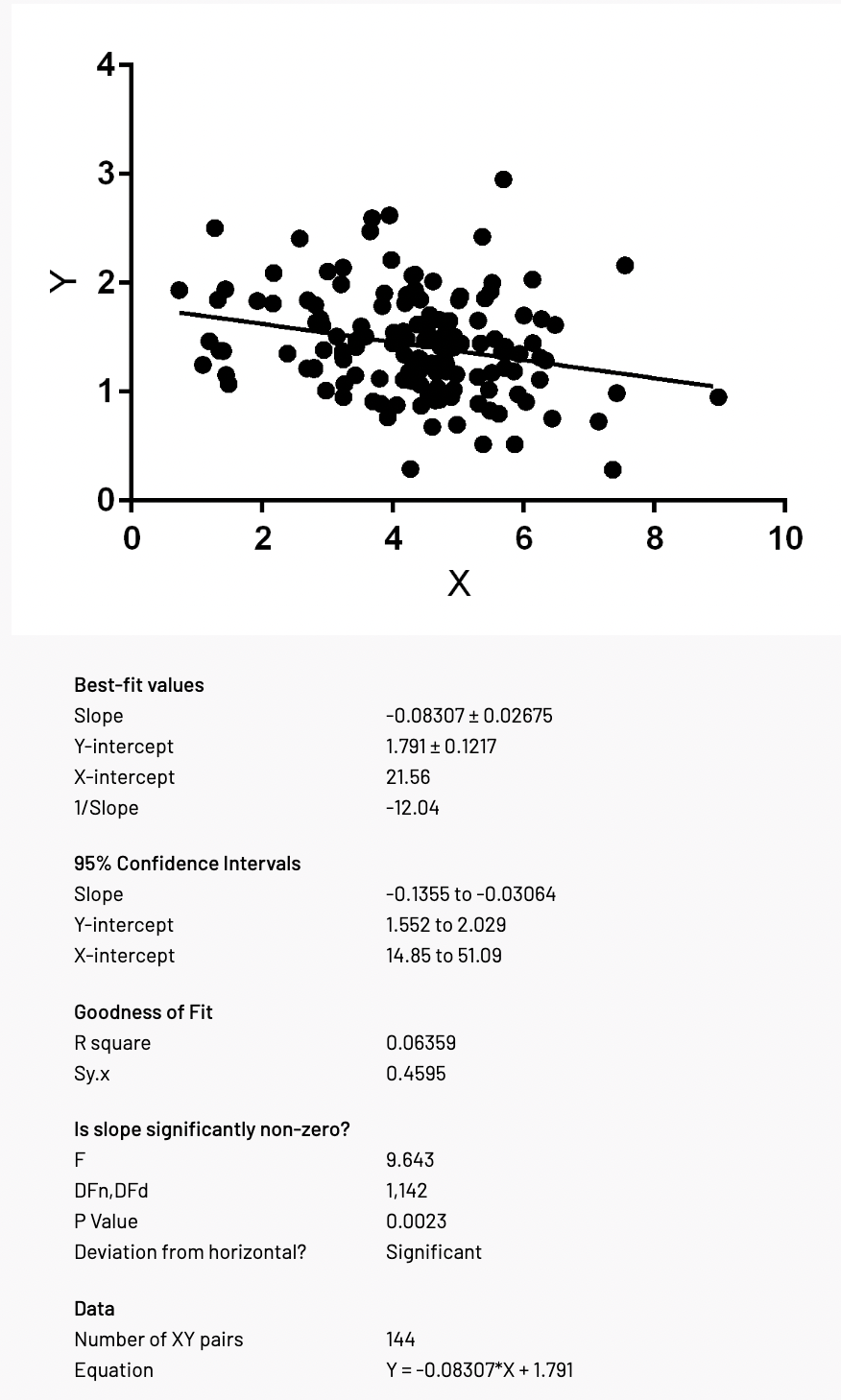 Solved Now estimate the following extended regression model | Chegg.com