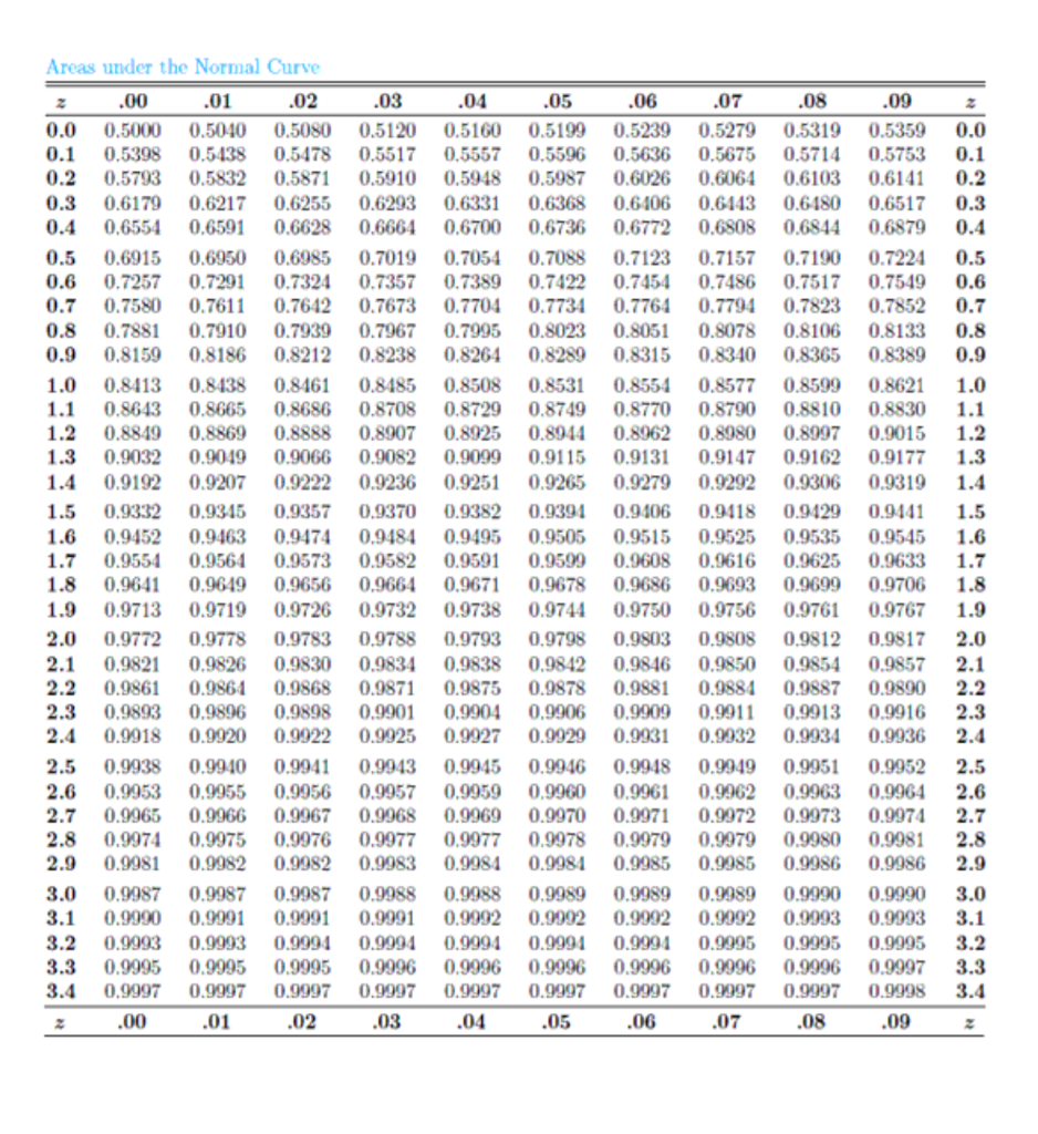 Solved If all possible samples of size 25 are drawn from a | Chegg.com